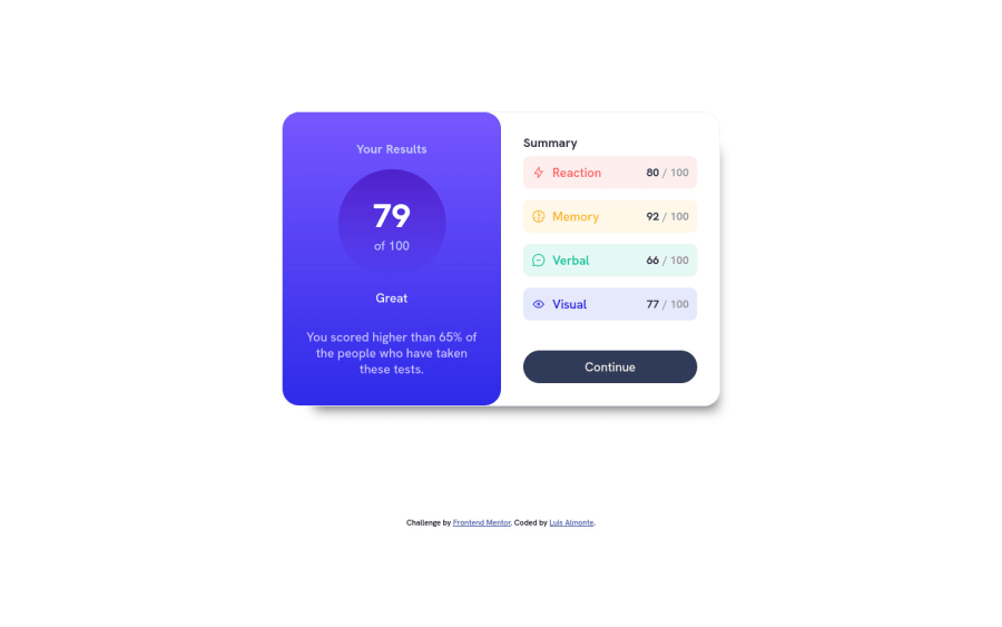 Frontend Mentor Result Summary Built W Reactjs Coding Challenge Solution