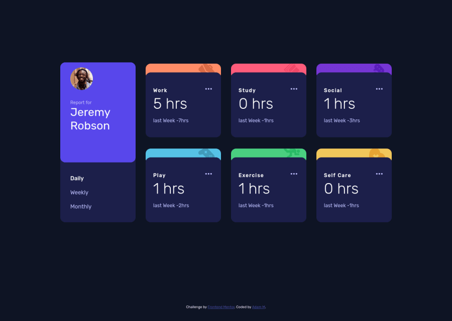 Frontend Mentor | Responsive Grid+Flexbox time dashboard vanilla JS ... Frontend Mentor | Responsive Grid+Flexbox time dashboard vanilla JS ...