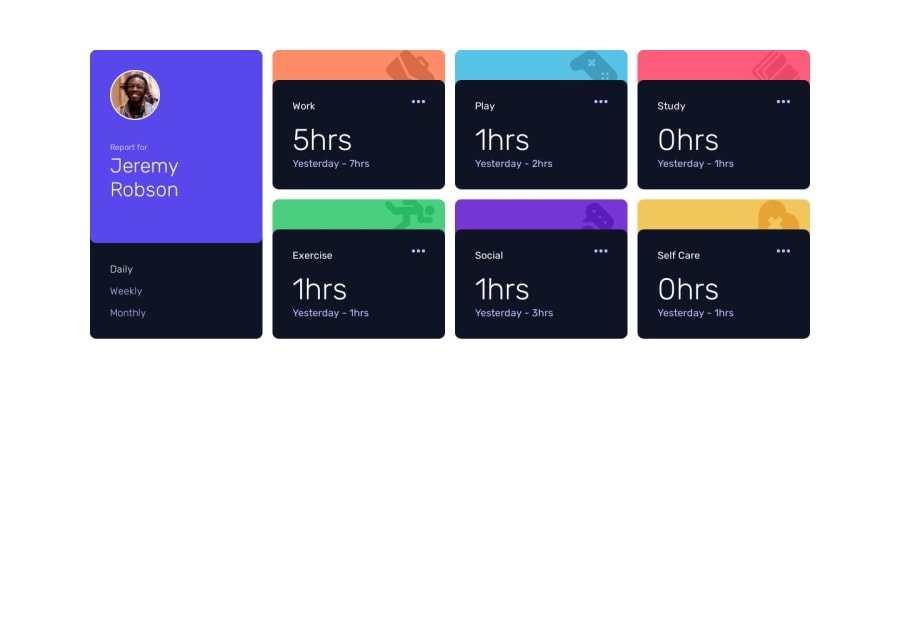 Frontend Mentor Responsive Time Tracking Dashboard Using Css Grid
