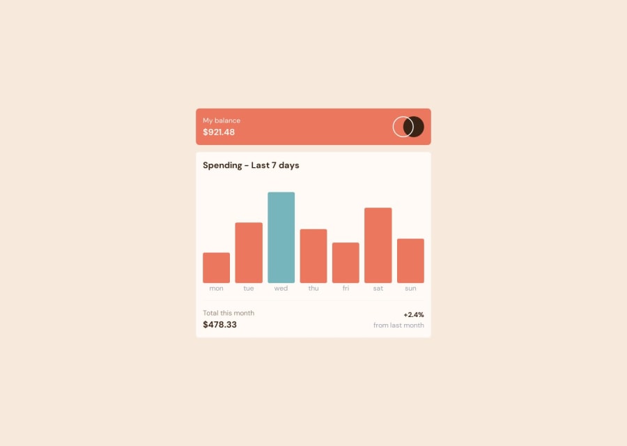 Frontend Mentor Expenses Chart With Next 13 App Router And Tailwind