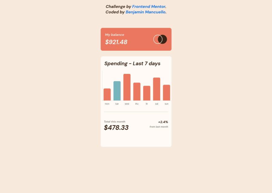 Frontend Mentor Expenses Chart Withi Html Cssjs And Chartjs Library Coding Challenge Solution