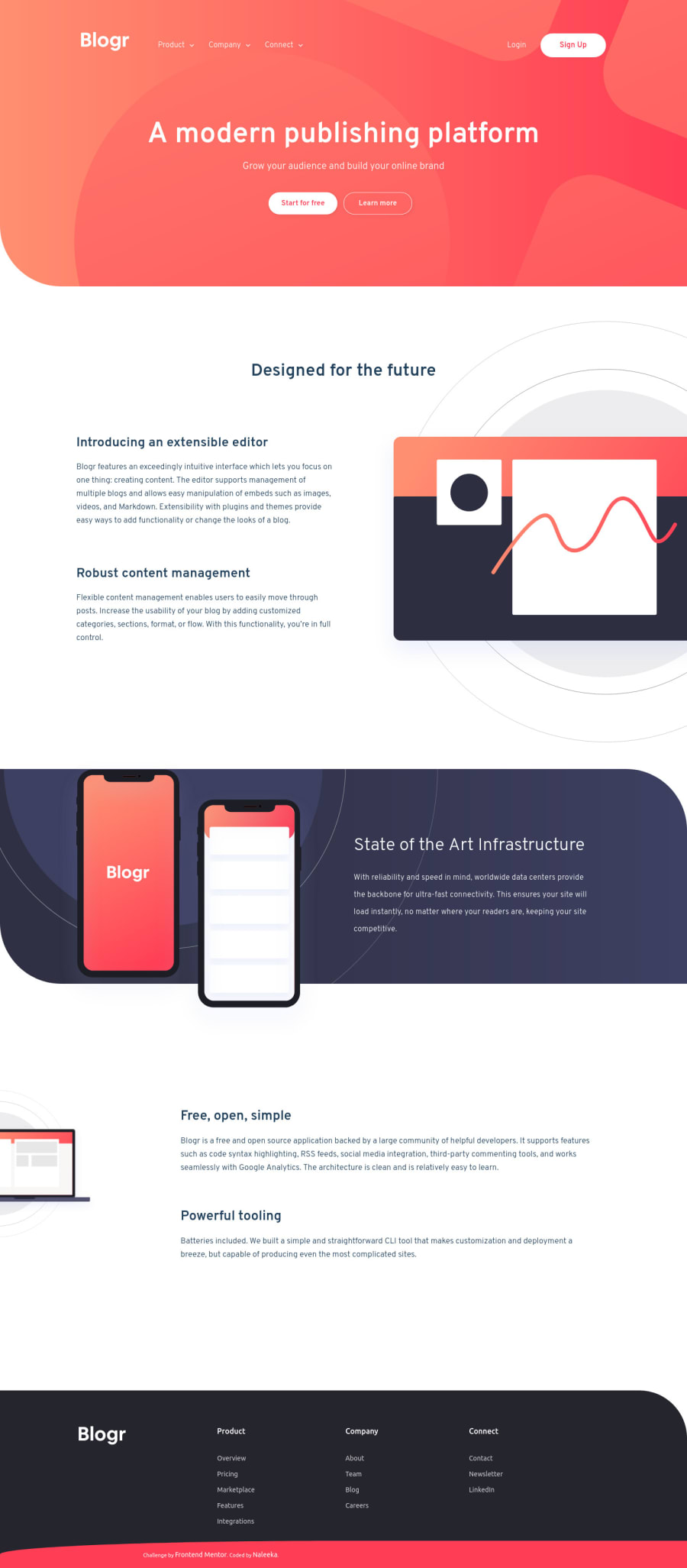 Frontend Mentor Blogr Landing Page Css And Vanilla Javascript Coding Challenge Solution