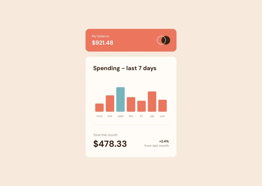 Frontend Mentor Expenses Chart Component With React Svg D3 Js Coding Challenge Solution