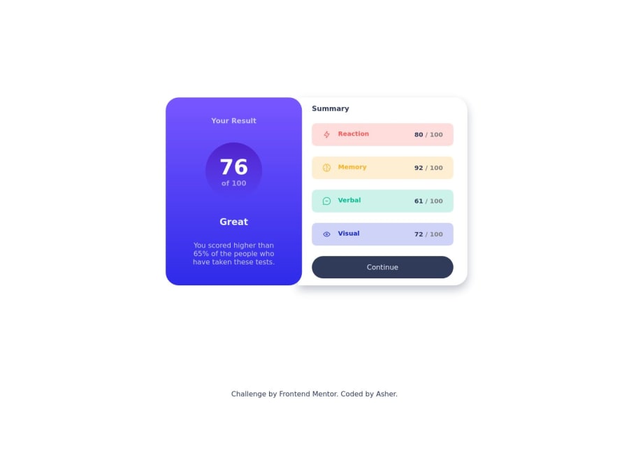 Frontend Mentor Result Summary Component Made Only With Html And Css Coding Challenge Solution