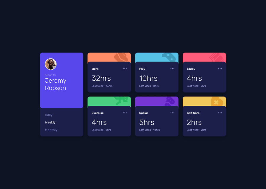 Frontend Mentor Time Tracking Dashboard React And Tailwind Css Coding Challenge Solution