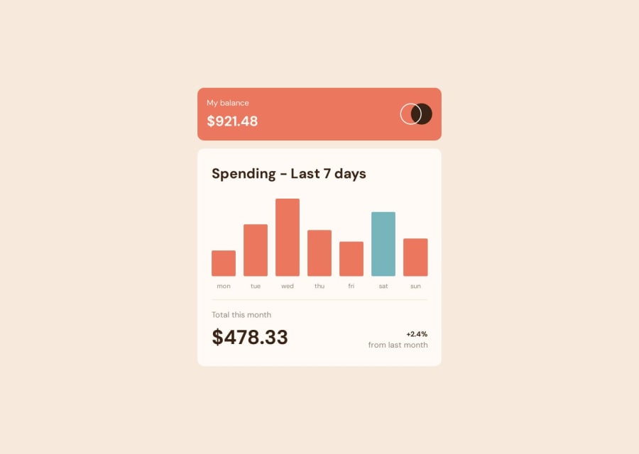 Frontend Mentor Expenses Chart Component Coding Challenge Solution