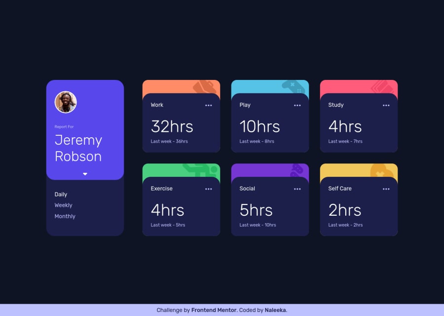 Frontend Mentor Responsive Time Tracking Dashboard Using Html Css