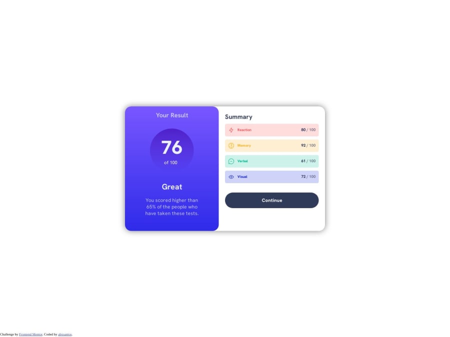 Frontend Mentor Pure Html Css And Js Results Summary Component Coding Challenge Solution
