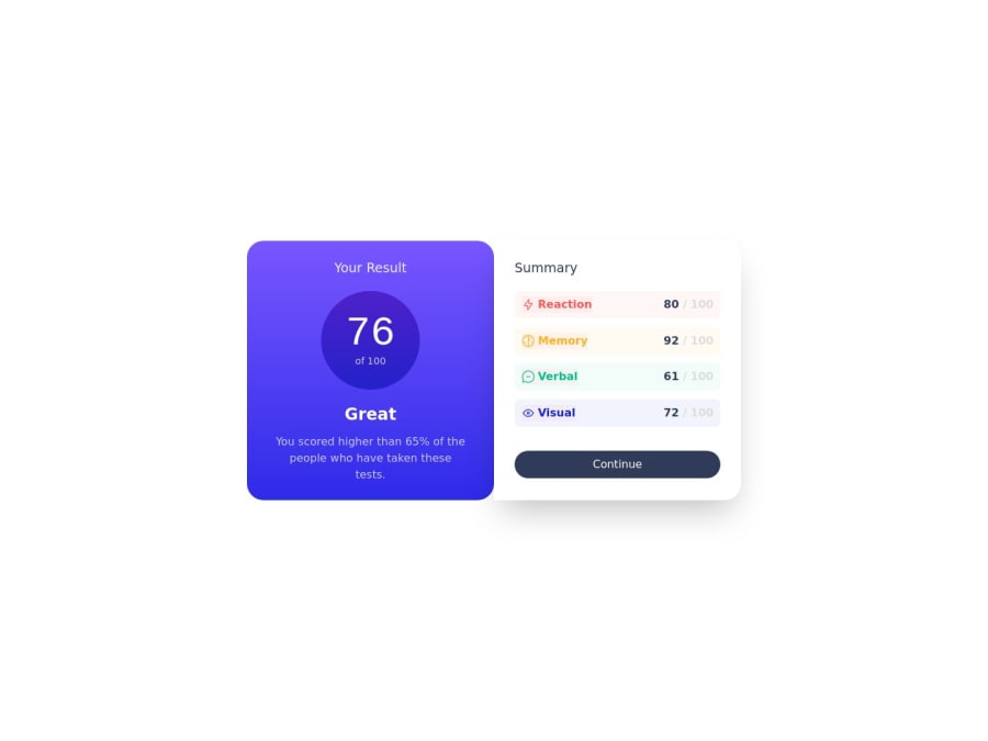 Frontend Mentor Result Component With Tailwindcss And Js Coding Challenge Solution