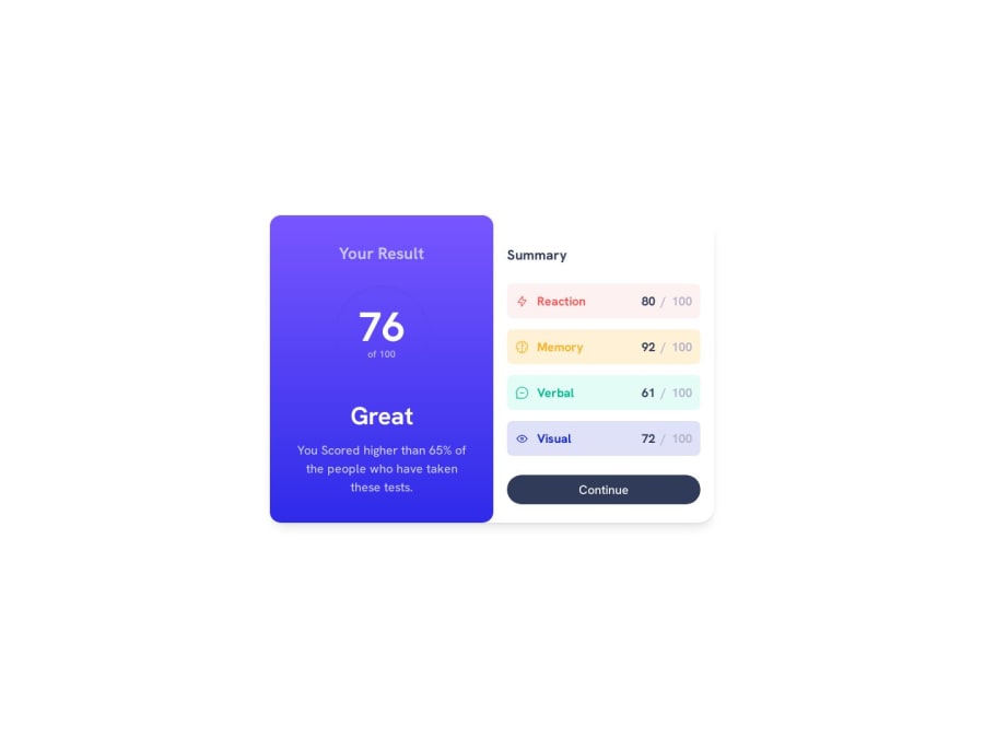 Frontend Mentor Results Summary Component Tools Used Reactjs