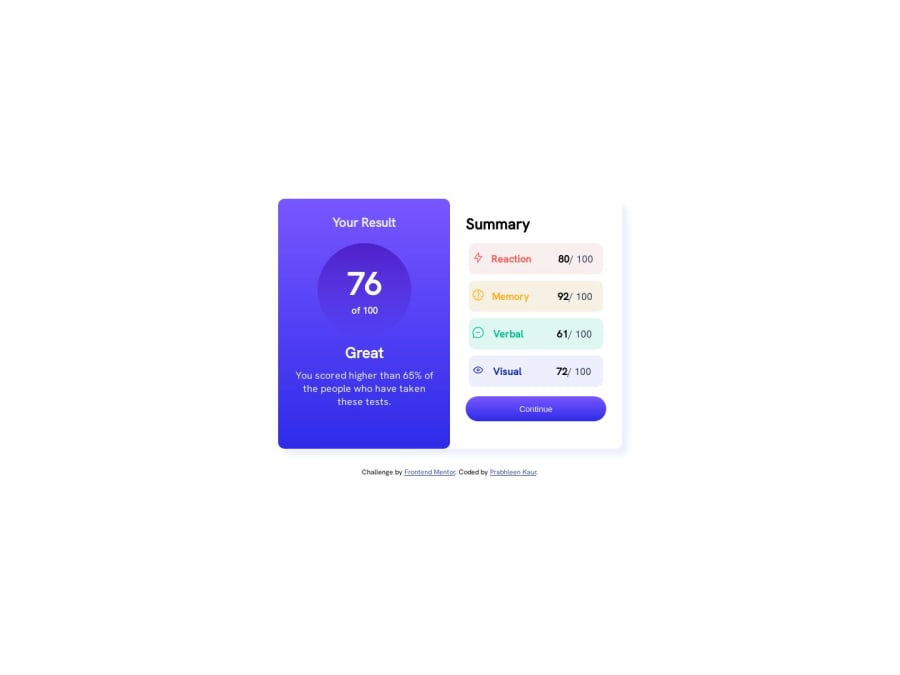 Frontend Mentor Result Summary Coding Challenge Solution