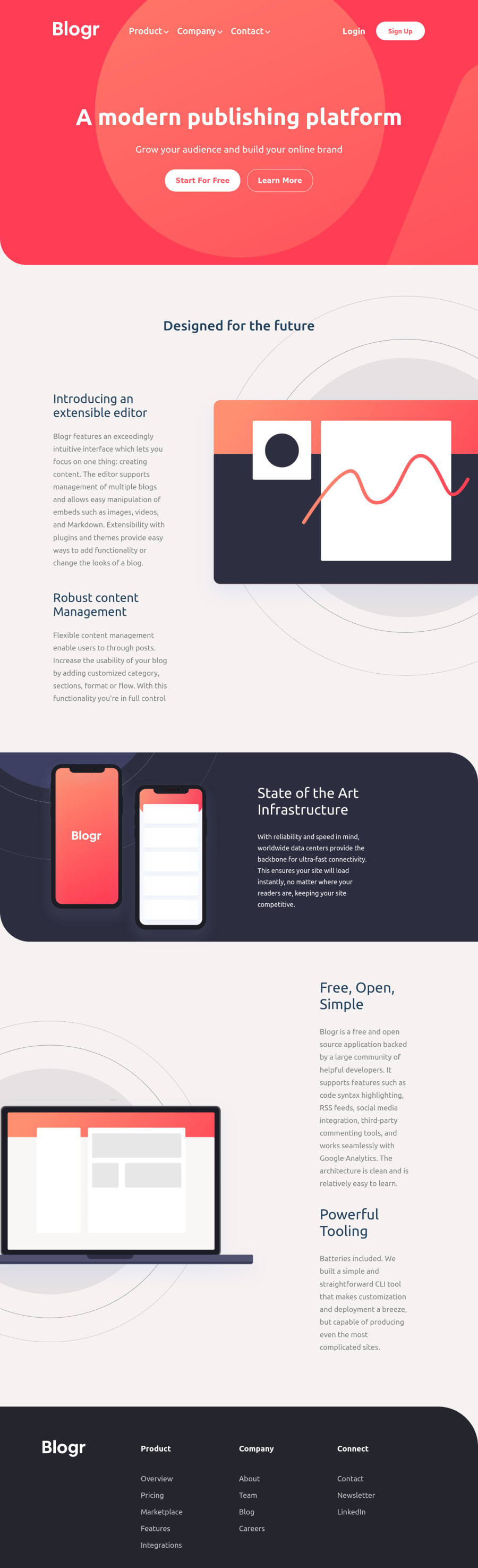 Frontend Mentor Blogr Landing Built With Html Sass Andjs Coding