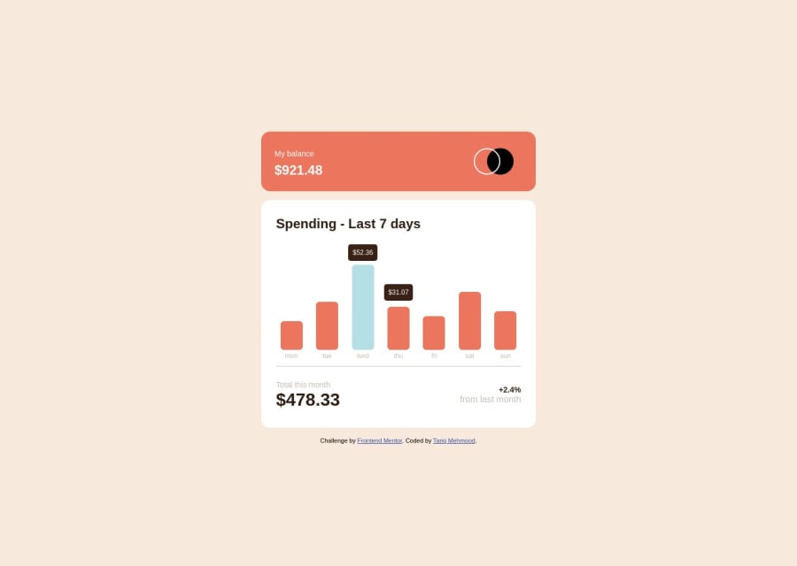 Frontend Mentor Expenses Chart Frontend Coding Challenge Solution