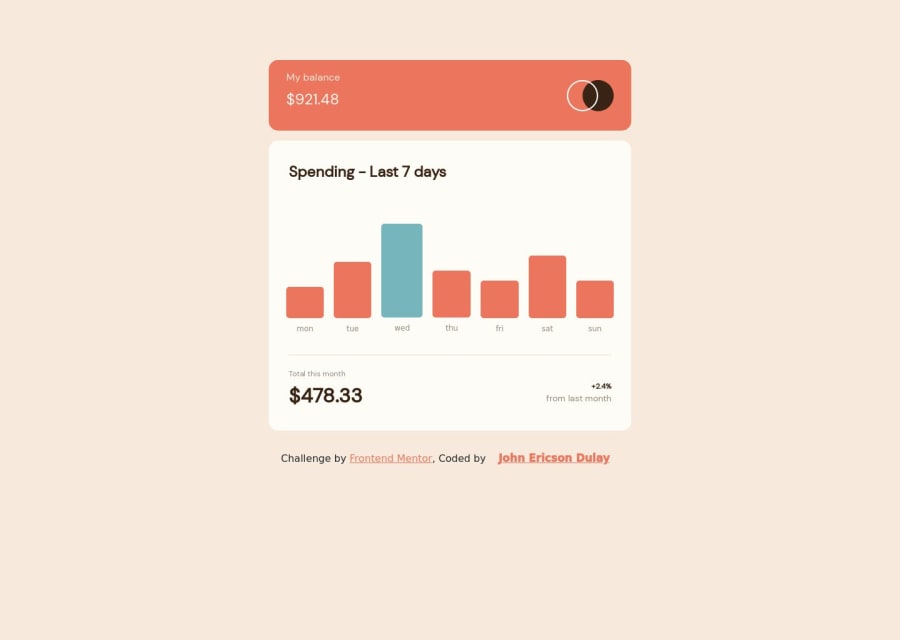 Frontend Mentor Responsive Expenses Chart Coding Challenge Solution