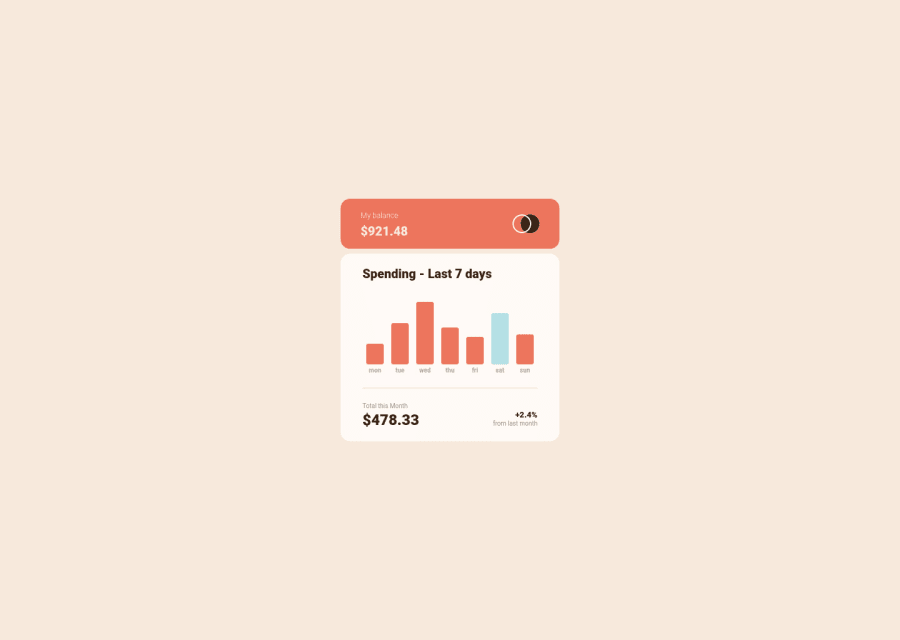 Frontend Mentor Expense Chart Using Vanilla Javascript Coding