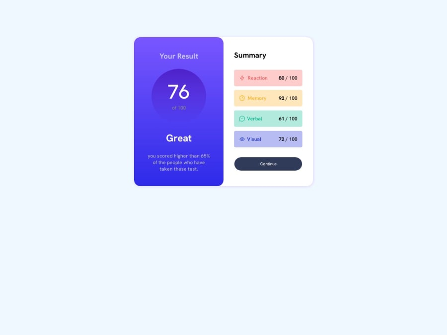 Frontend Mentor Responsive Layout By Using Css Grid And Flexbox Coding Challenge Solution