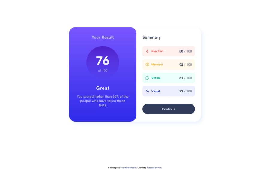 Frontend Mentor Results Summary Component Mobile First Flexbox Coding Challenge Solution
