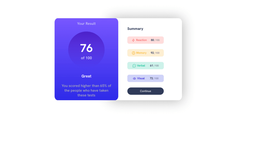 Frontend Mentor Summary Component Card Using Css And Html Only Coding Challenge Solution