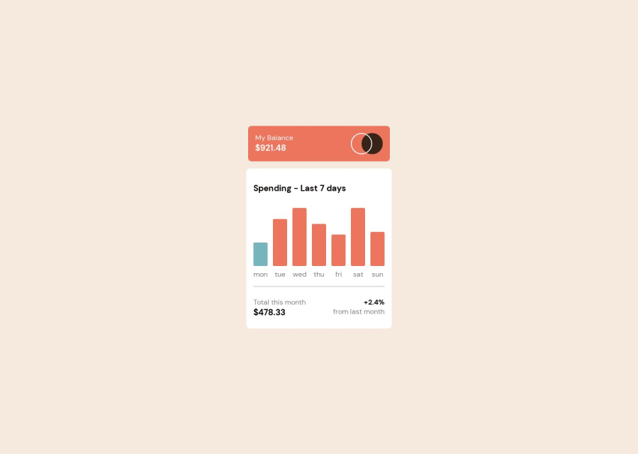Frontend Mentor Expenses Chart Coding Challenge Solution