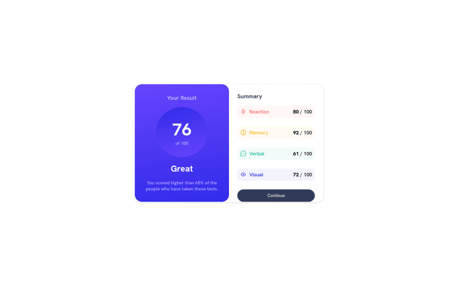 Frontend Mentor Results Summary Component Responsive Using Html And Css Coding Challenge Solution