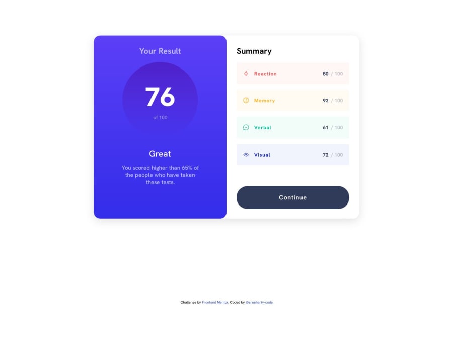 Frontend Mentor Result Component Using Semantic Html And Vanilla Css Coding Challenge Solution