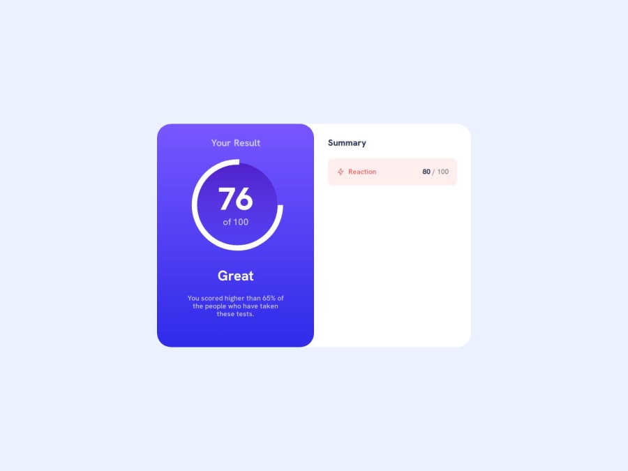 Frontend Mentor Result Summary Component Using Html Css And Javascript Coding Challenge Solution