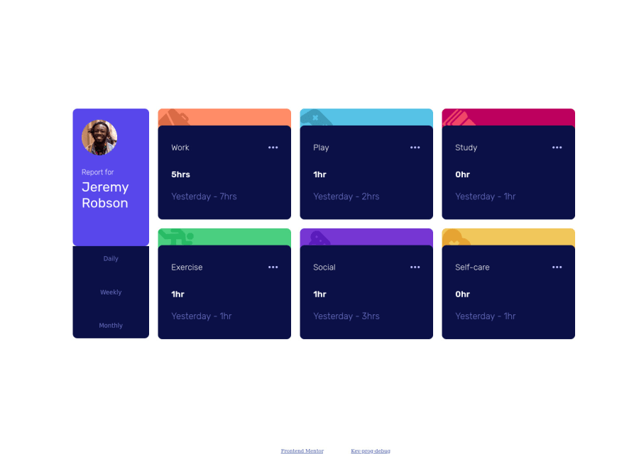Frontend Mentor Scss Grid Flexbox And Javascript For Some Dom Manipulation Coding Challenge