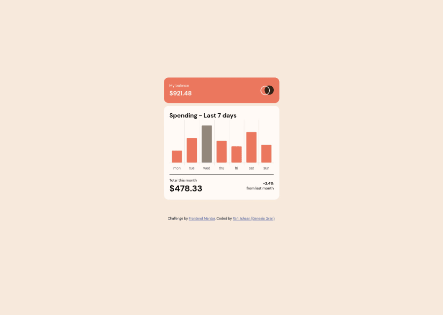 Frontend Mentor Expenses Chart Component Using Html Css Javascript Flex Chartjs Coding