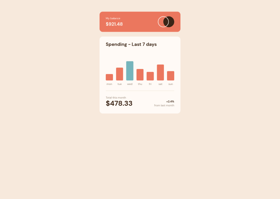 Frontend Mentor Expenses Chart Component Solution With React Js