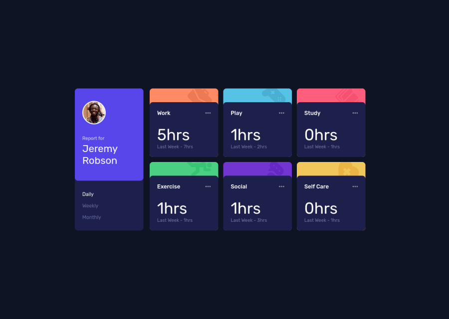 Frontend Mentor Time Tracking Dashboard With React Coding Challenge
