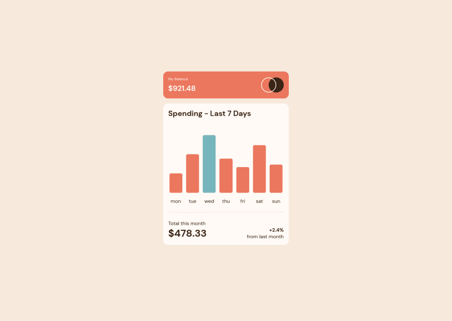 Frontend Mentor Expense Chart Component Using React Coding Challenge Solution