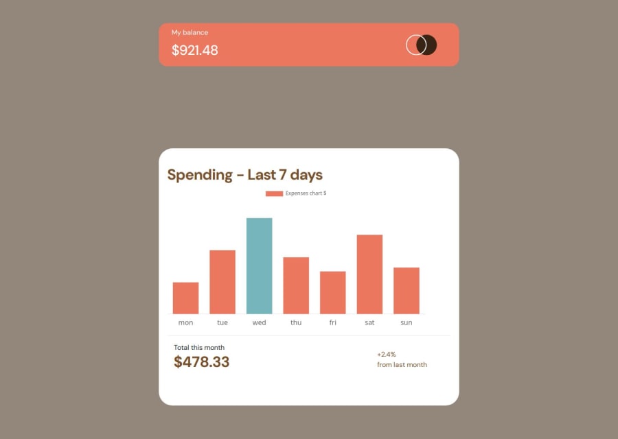 Frontend Mentor Expenses Chart Coding Challenge Solution