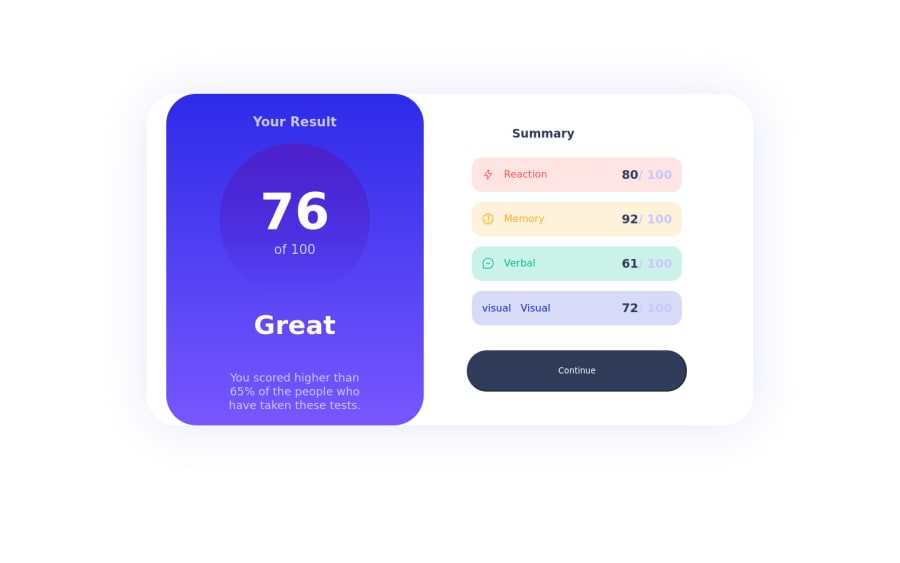 Frontend Mentor Result Summary Component Coding Challenge Solution