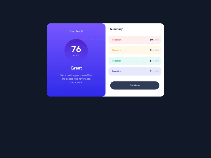 Frontend Mentor Summary Results Using Tailwindcss Coding Challenge