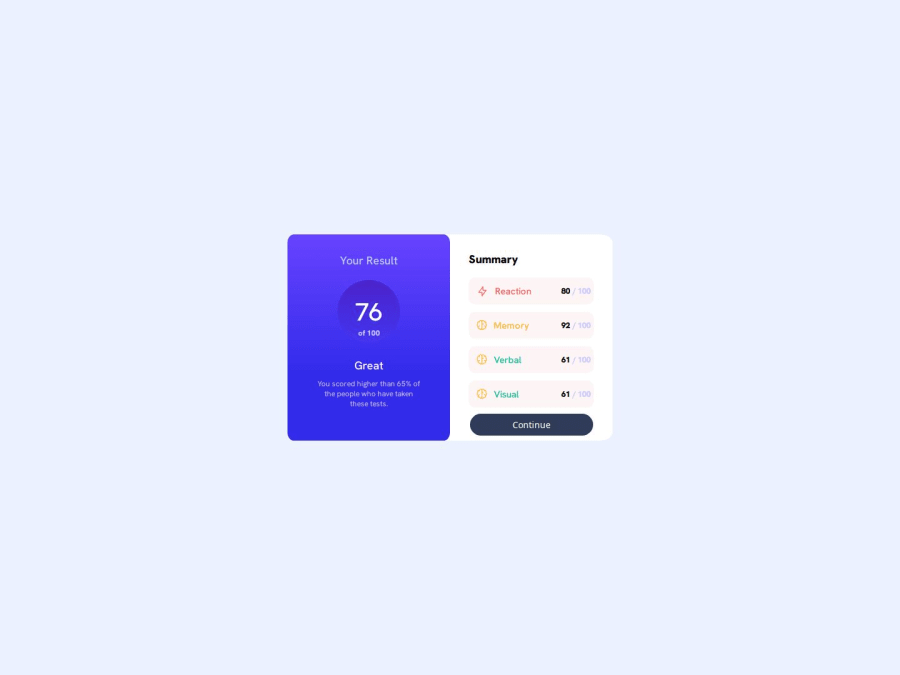 Frontend Mentor I Create Result Summary Component Using Html And Css Coding Challenge Solution