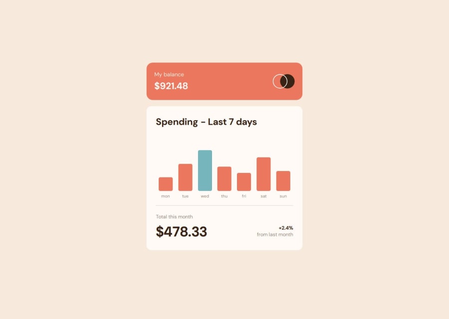 Frontend Mentor Expenses Chart Component Coding Challenge Solution