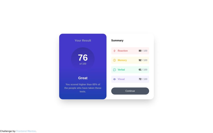 Frontend Mentor Results Component With Preact And Tailwind Coding