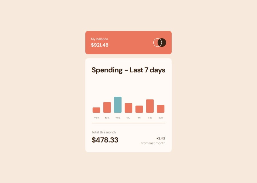 Frontend Mentor Expenses Chart Component Coding Challenge Solution