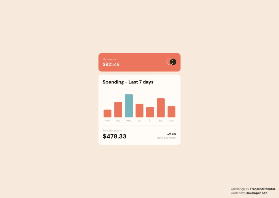 Frontend Mentor | Expenses chart component (Using HTML CSS JS) coding challenge solution