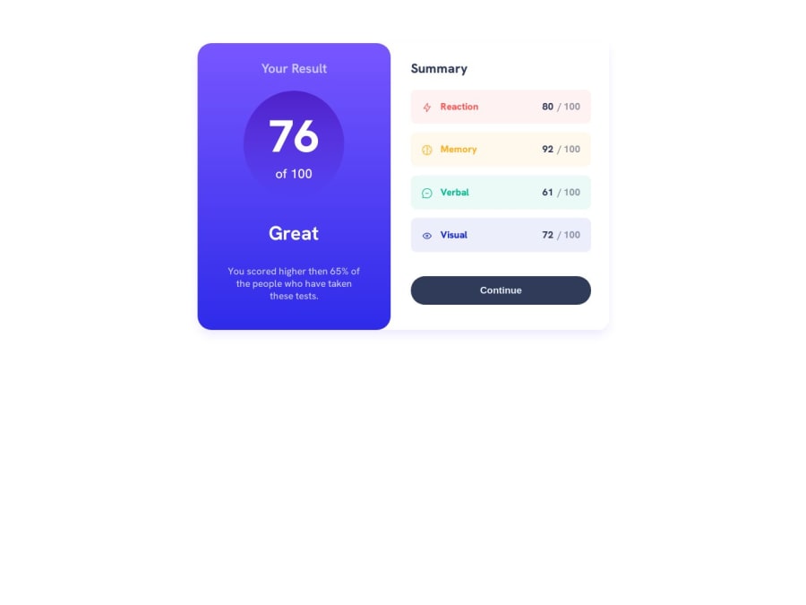 Frontend Mentor Html And Css Coding Challenge Solution