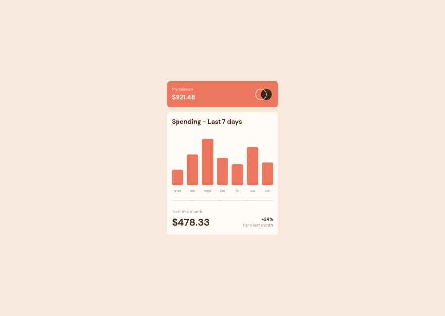 Frontend Mentor Expenses Chart Component With Html Css And Vanilla