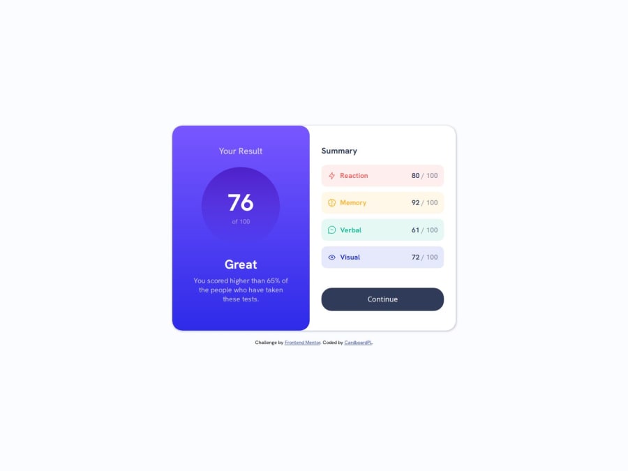 Frontend Mentor Results Summary Component Using Html Css And Javascript Coding Challenge