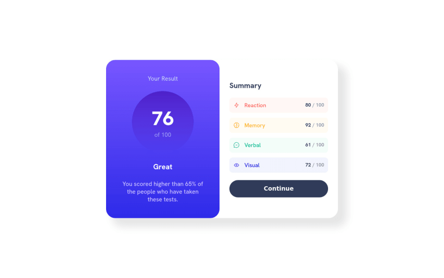 Frontend Mentor Results Summary Html Css Javascript Coding