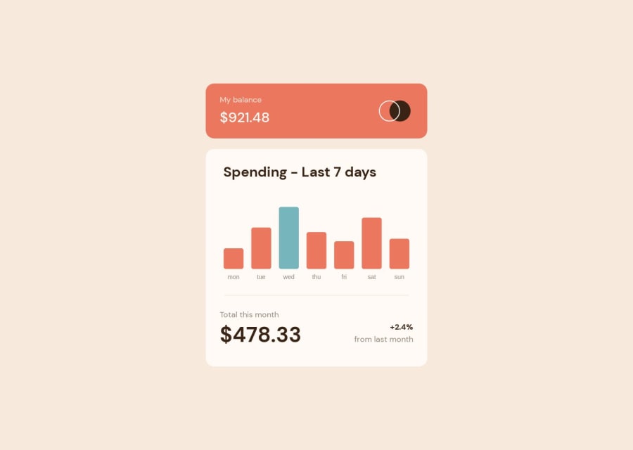 Frontend Mentor Expenses Chart Component Using Vsc React Tailwind