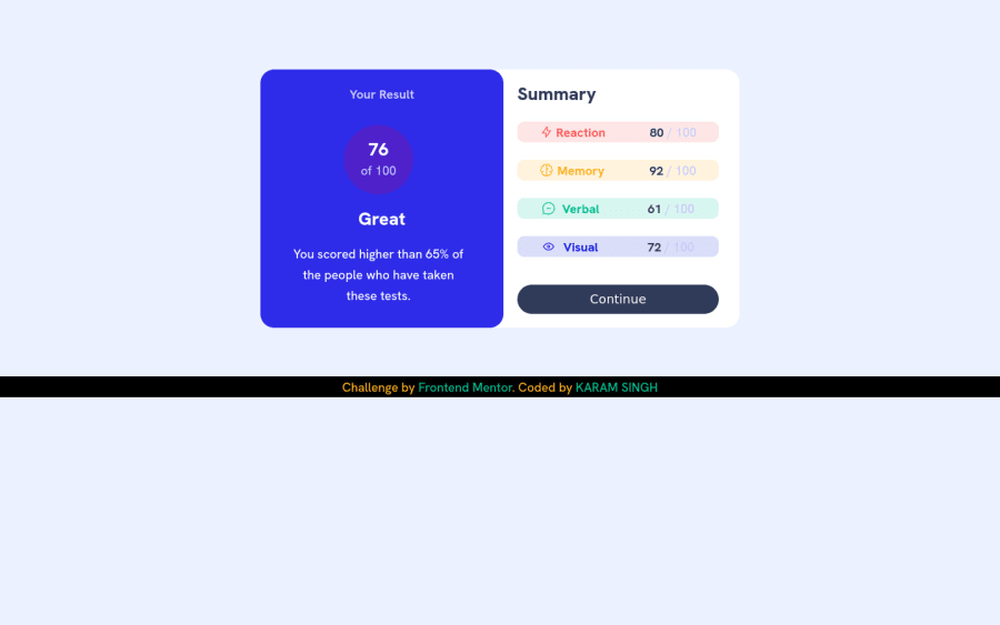 Frontend Mentor Results Summary Component Coding Challenge Solution