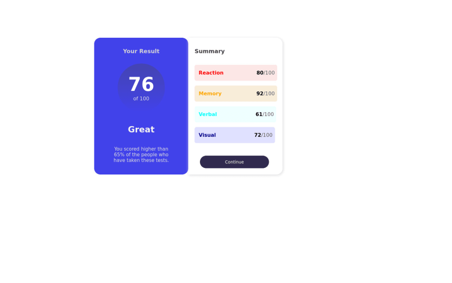 Frontend Mentor Summary Of Result Component Using Html Css Grid Coding Challenge Solution