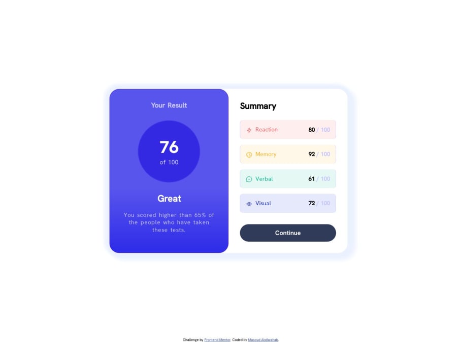 Frontend Mentor Results Summary Component Solution Coding Challenge