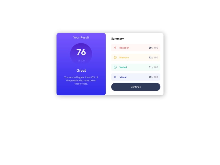 Frontend Mentor Solution For Frontend Result Using Mobile First