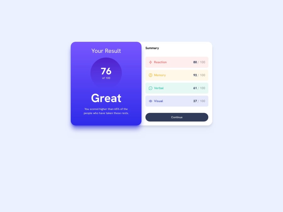 Frontend Mentor Responsive Results Summary Component Using 🔥tailwind🔥