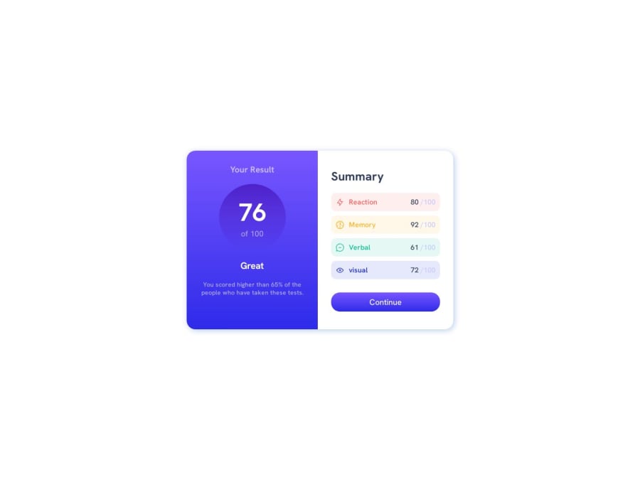 Frontend Mentor Results Summary Component Using Grid Flexbox Coding